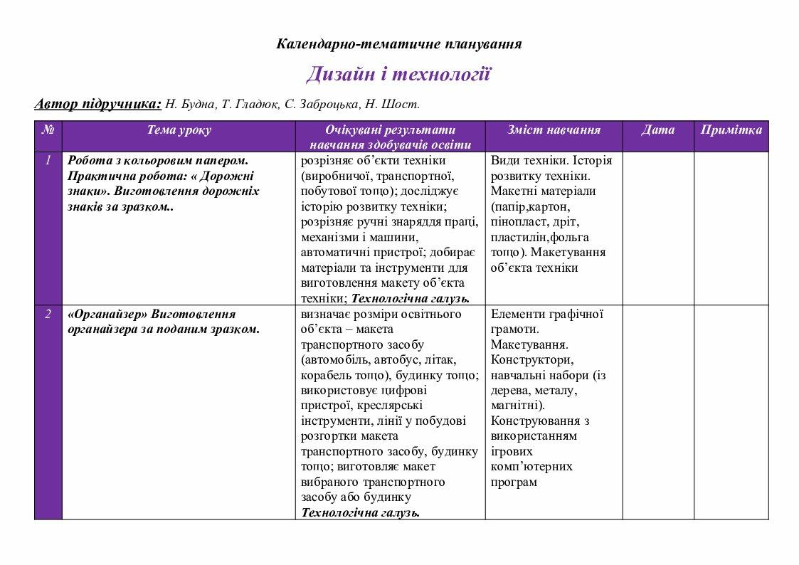 Календарно тематичне планування Дизайн і технології 4 клас НУШ