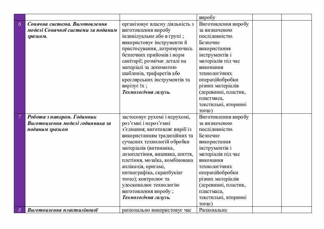 Календарно тематичне планування Дизайн і технології 4 клас НУШ КТП Дизайн і технології