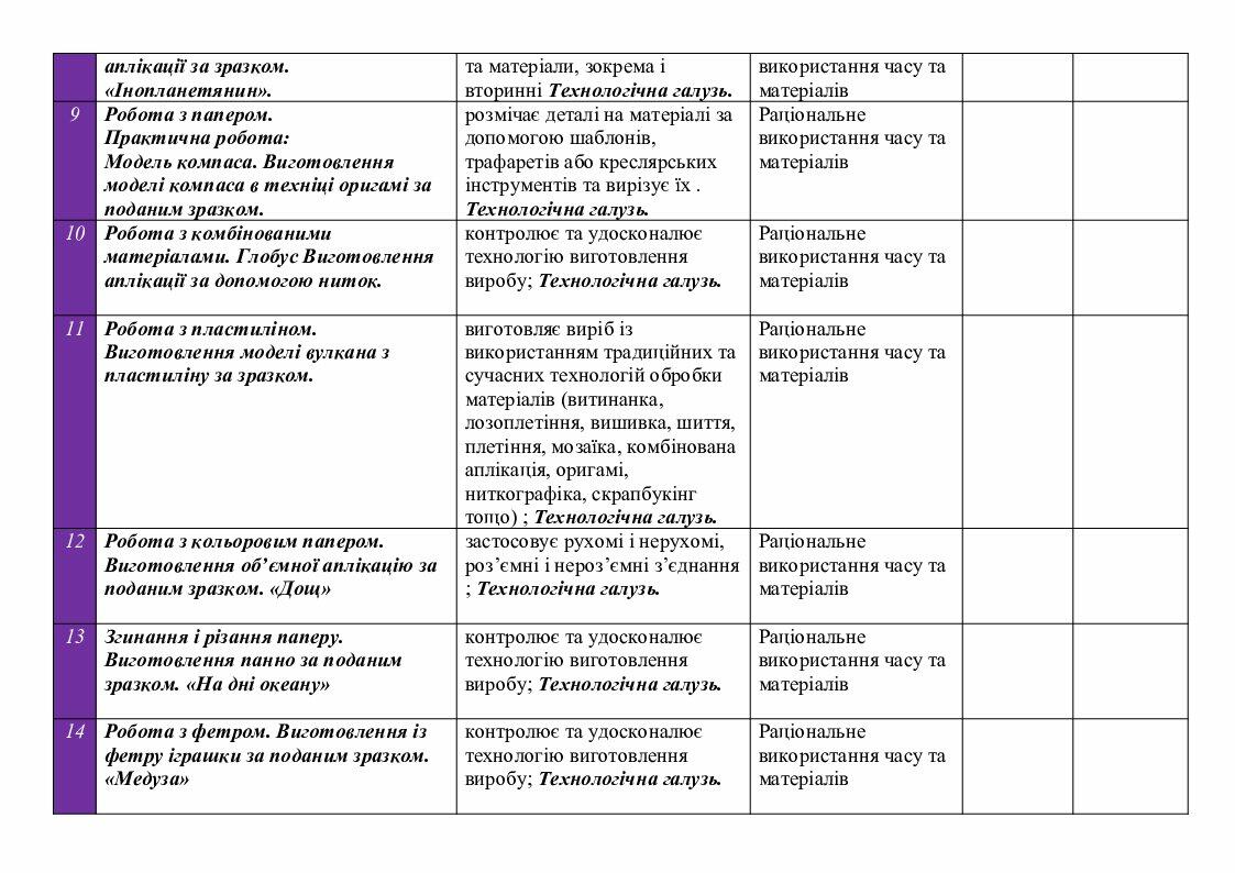 Календарно тематичне планування Дизайн і технології 4 клас НУШ