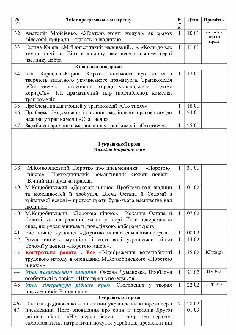 Календарно тематичний план з української літератури 8 клас КТП