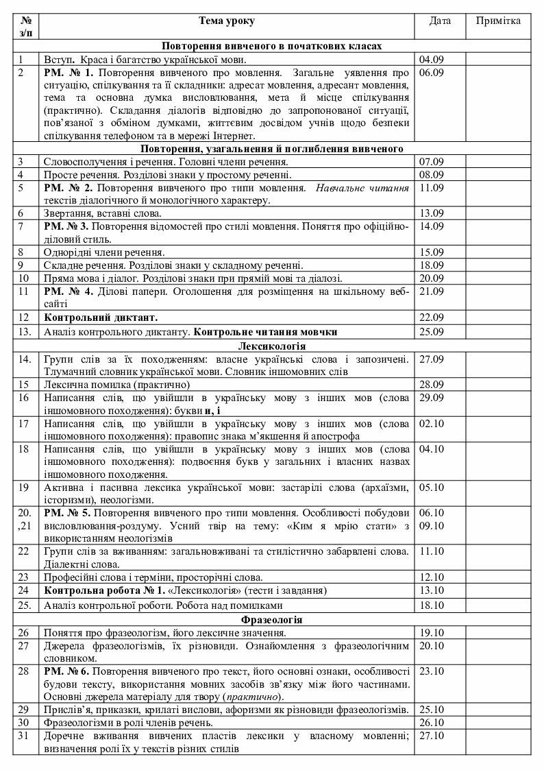 Календарно тематичний план з української мови 6 клас КТП Українська мова