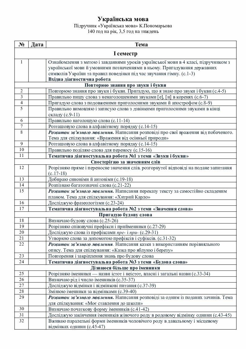 Календарно тематичне планування 4 клас «Українська мова 1 семестр