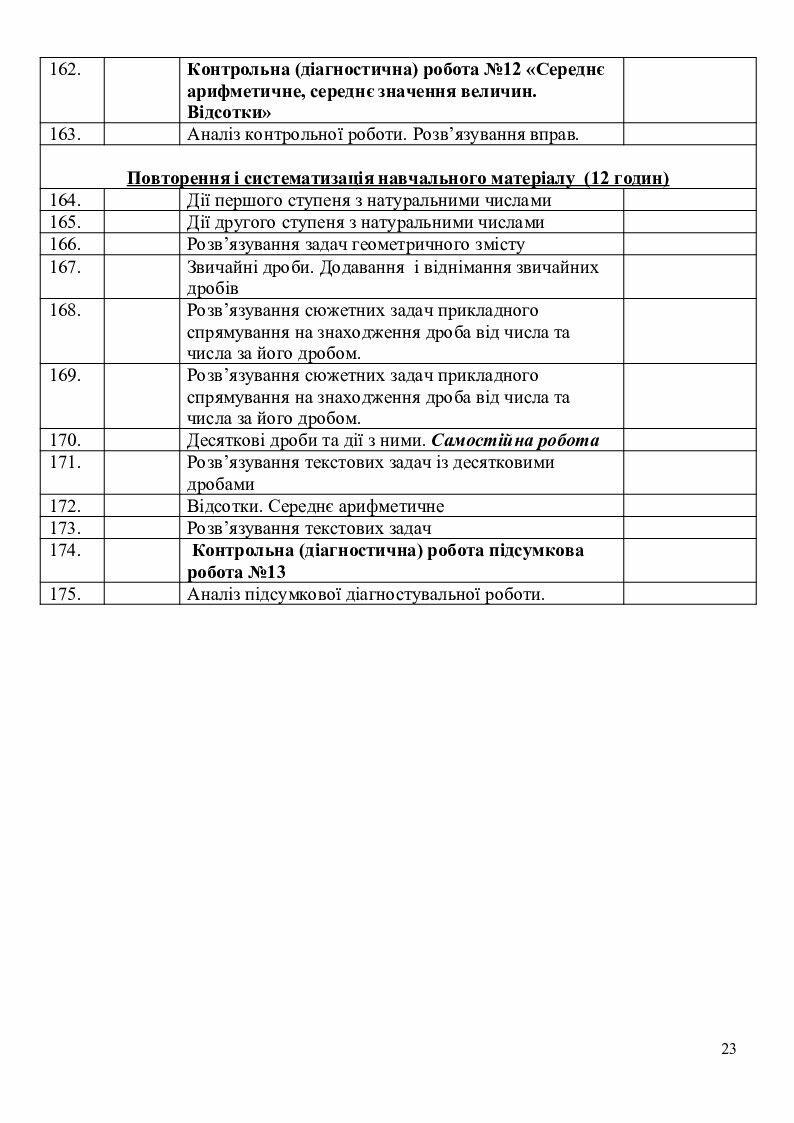 Навчальна програма з математики 5 клас НУШ Робоча програма Математика