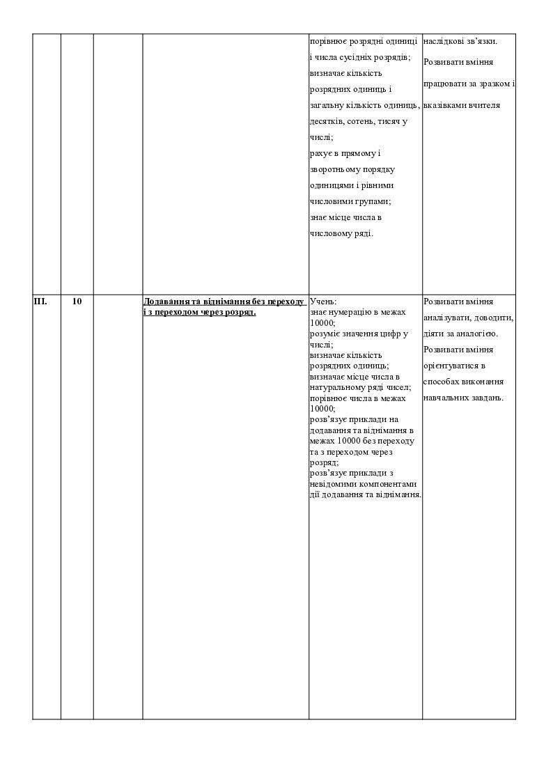 Календарно тематичне планування для 7 класу математика модифікована