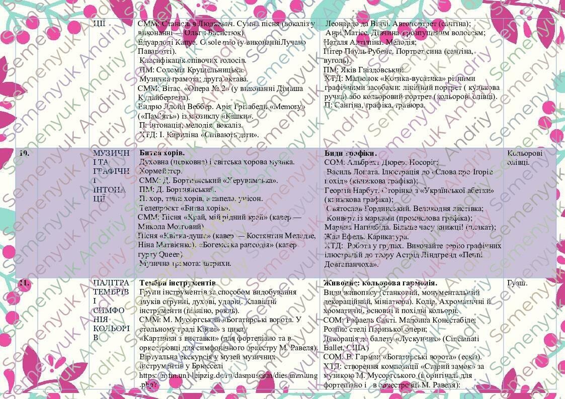 КАЛЕНДАРНО ТЕМАТИЧНЕ ПЛАНУВАННЯ УРОКІВ МИСТЕЦТВА 5 КЛАС ЗА ПІДРУЧНИКОМ Л МАСОЛ НУШ КТП