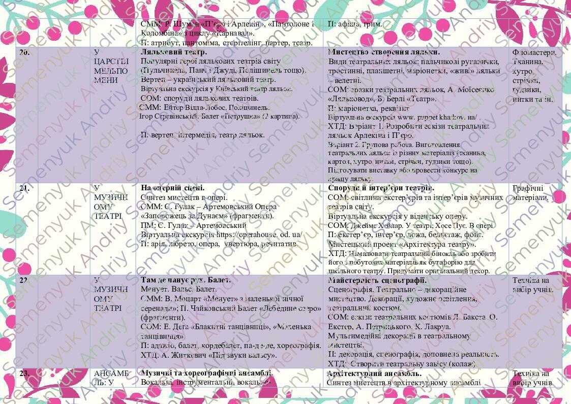 КАЛЕНДАРНО ТЕМАТИЧНЕ ПЛАНУВАННЯ УРОКІВ МИСТЕЦТВА 5 КЛАС ЗА ПІДРУЧНИКОМ Л МАСОЛ НУШ КТП