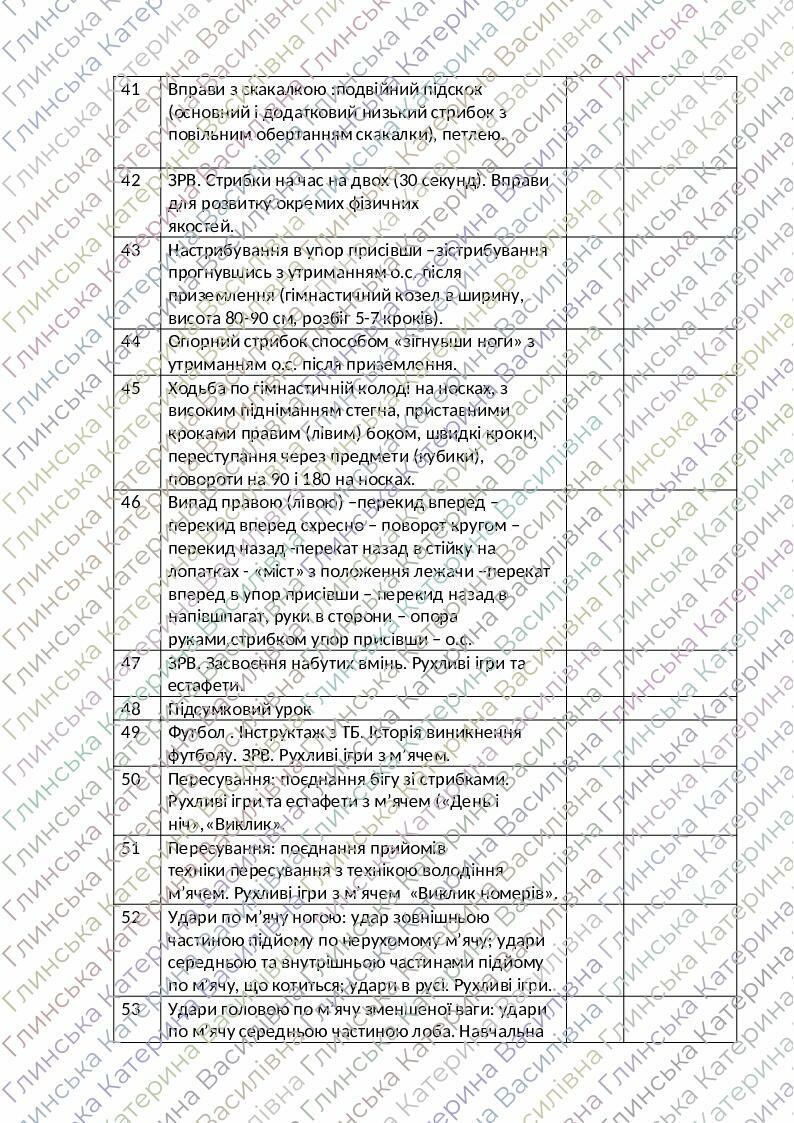 календарне планування 5 клас фізична культура НУШ Інші методичні матеріали Фізична культура