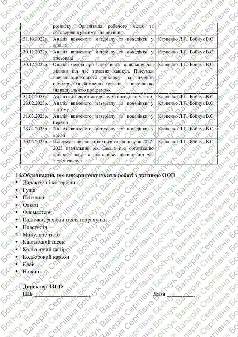 Індивідуальна програма розвитку учениці або учня 2 класу з ООП Робоча програма Інклюзивна освіта