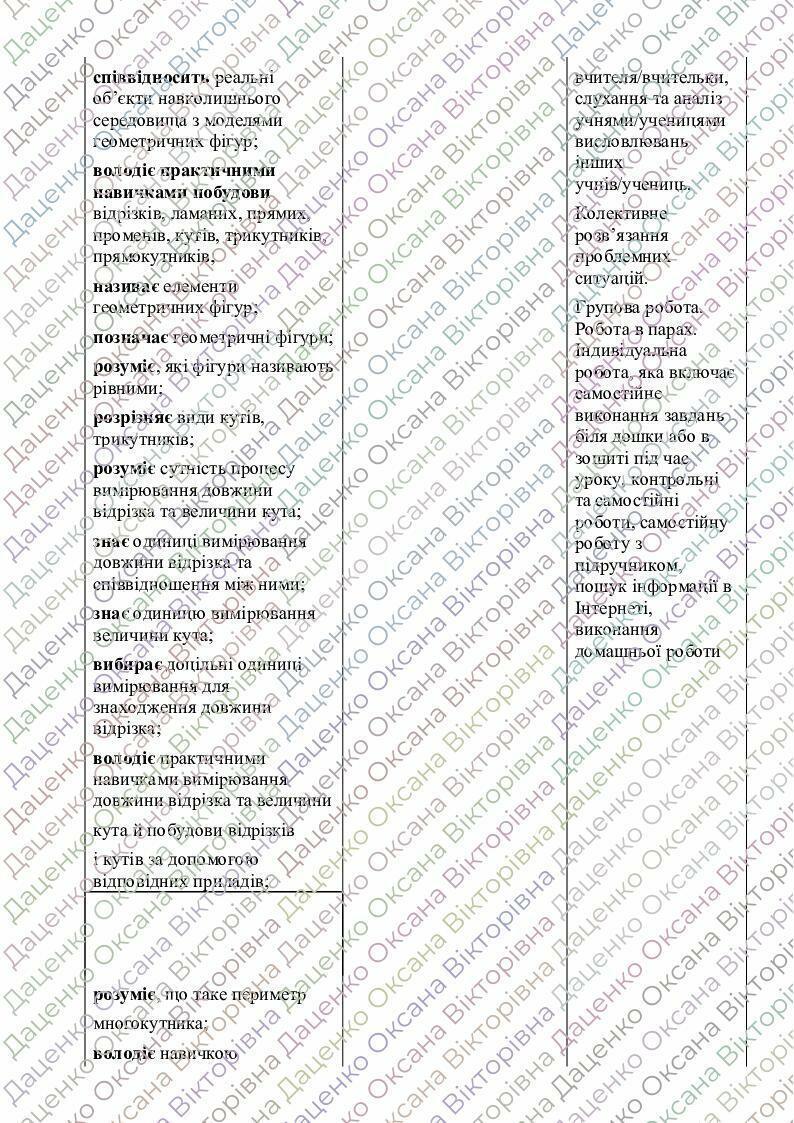 Навчальна програма Математика 5 клас НУШ Робоча програма Математика