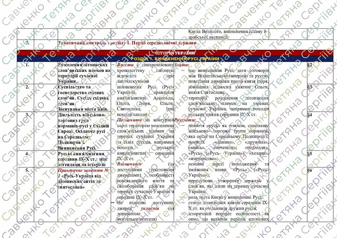 Синхронізоване календарно тематичне планування з Історії України та
