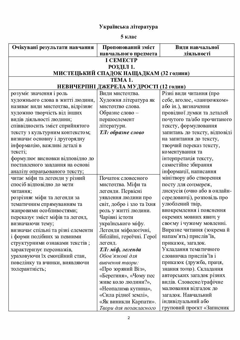 Навчальна програма з української літератури для 5 го класу НУШ Робоча