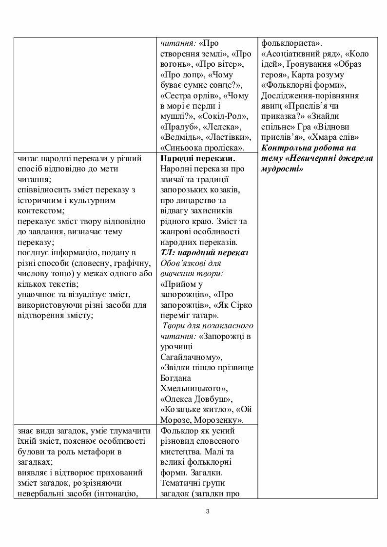Навчальна програма з української літератури для 5 го класу НУШ Робоча