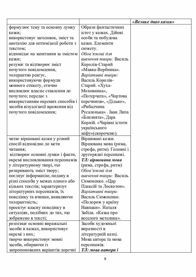 Навчальна програма з української літератури для 5 го класу НУШ Робоча