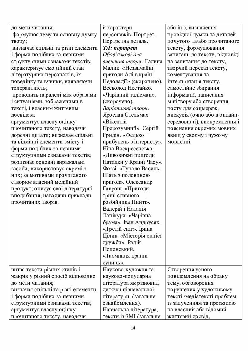 Навчальна програма з української літератури для 5 го класу НУШ Робоча