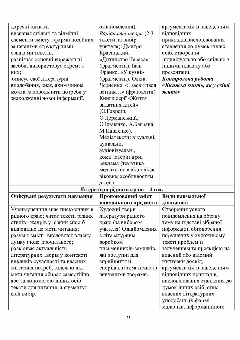 Навчальна програма з української літератури для 5 го класу НУШ Робоча