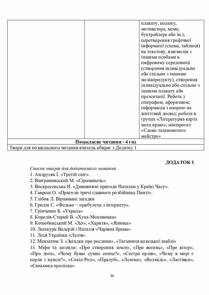 Навчальна програма з української літератури для 5 го класу НУШ Робоча