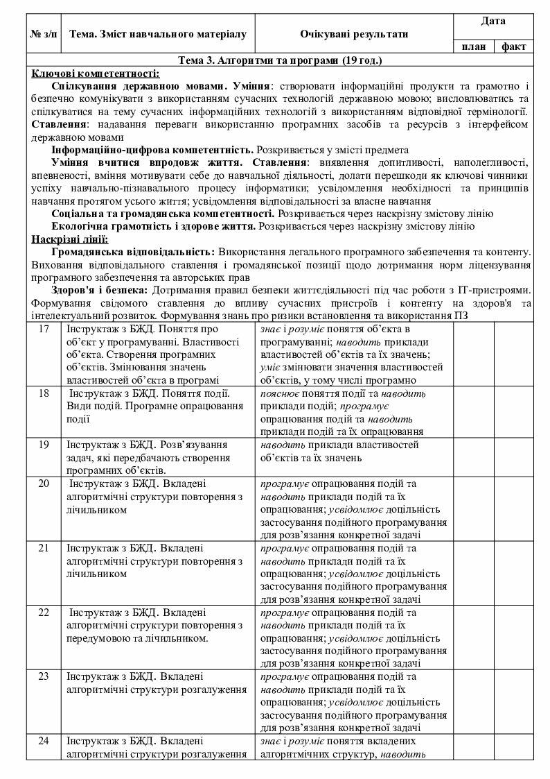 КАЛЕНДАРНЕ ПЛАНУВАННЯ ІНФОРМАТИКА 6 КЛАС Інформатика