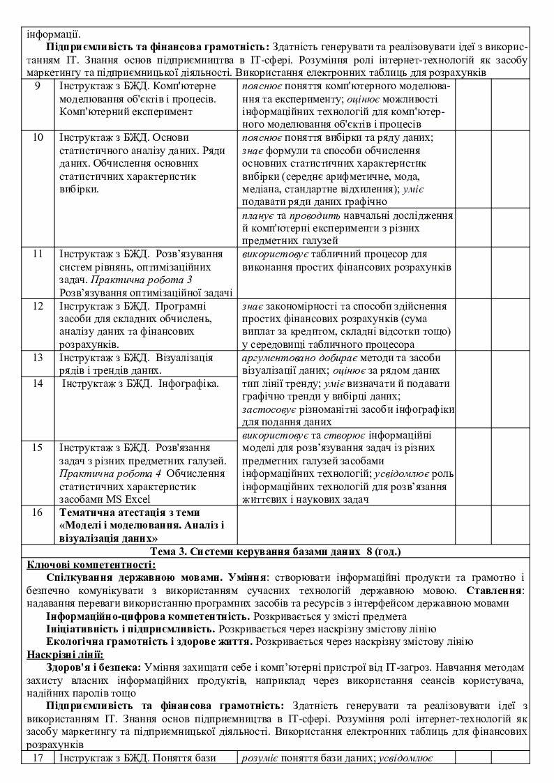 КАЛЕНДАРНЕ ПЛАНУВАННЯ ІНФОРМАТИКА 10 КЛАС КТП Інформатика