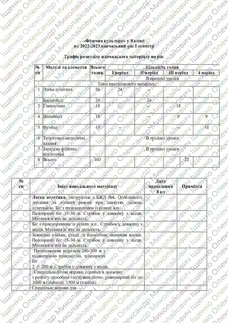 Календарне планування 8 клас КТП Фізична культура