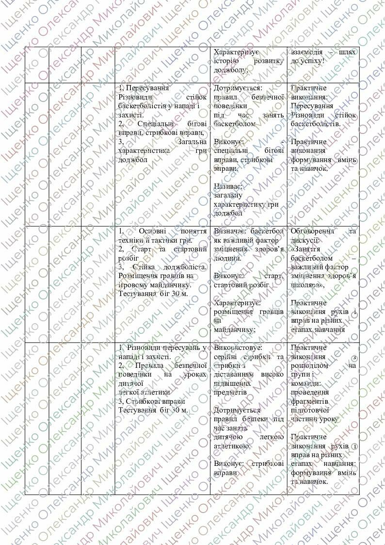 Календарне планування 5 клас НУШ фізична культура адаптована програма 5кл КТП Фізична культура