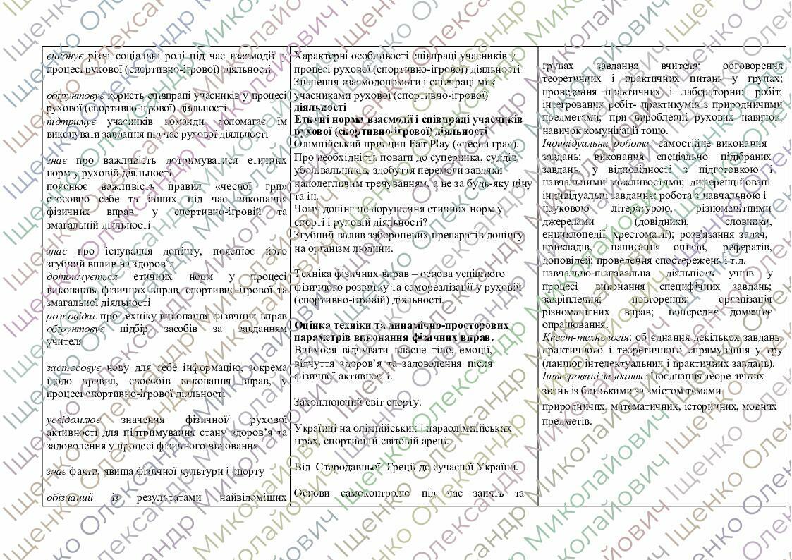 Календарне планування 5 клас НУШ фізична культура адаптована програма