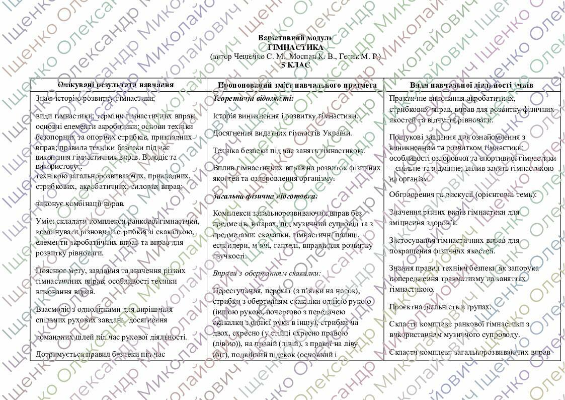 Календарне планування 5 клас НУШ фізична культура адаптована програма
