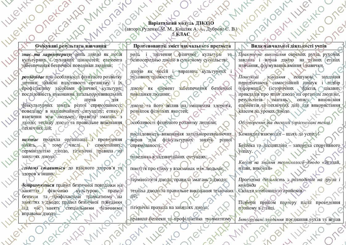 Календарне планування 5 клас НУШ фізична культура адаптована програма