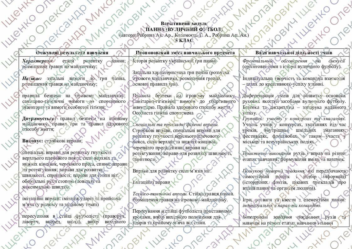 Календарне планування 5 клас НУШ фізична культура адаптована програма