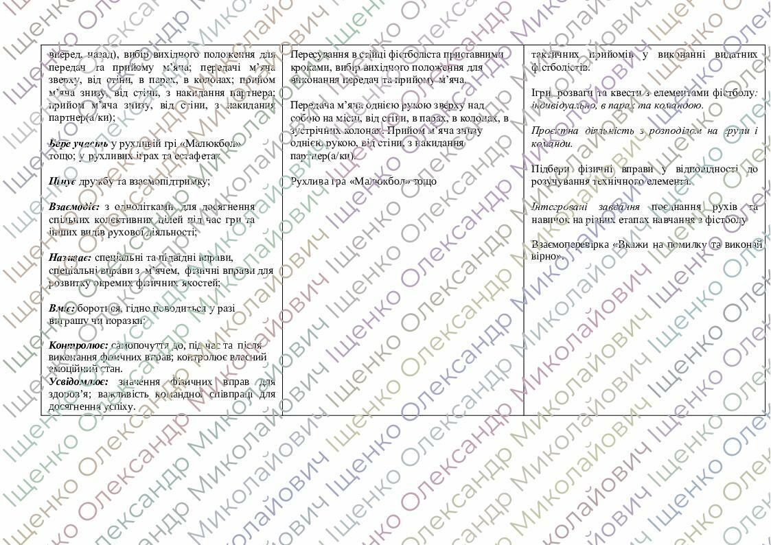 Календарне планування 5 клас НУШ фізична культура адаптована програма