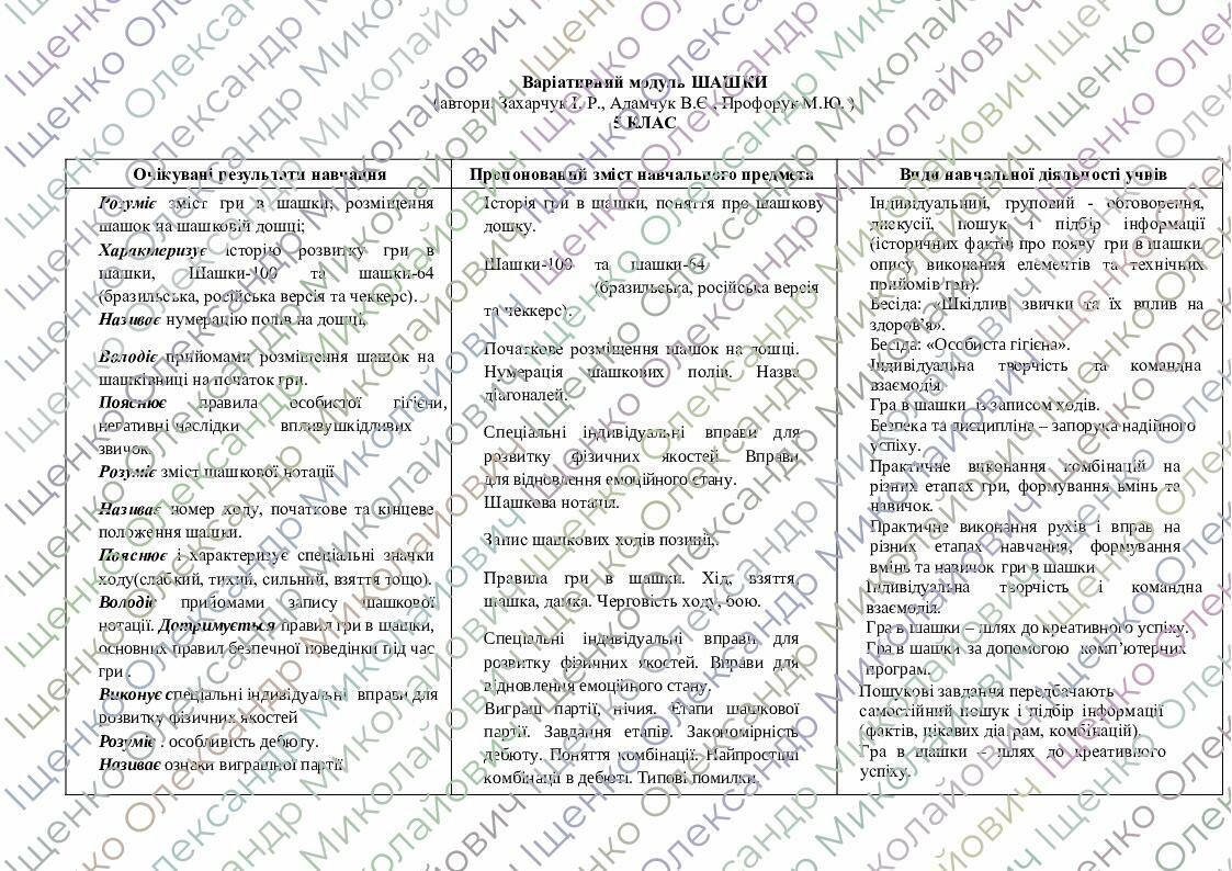 Календарне планування 5 клас НУШ фізична культура адаптована програма