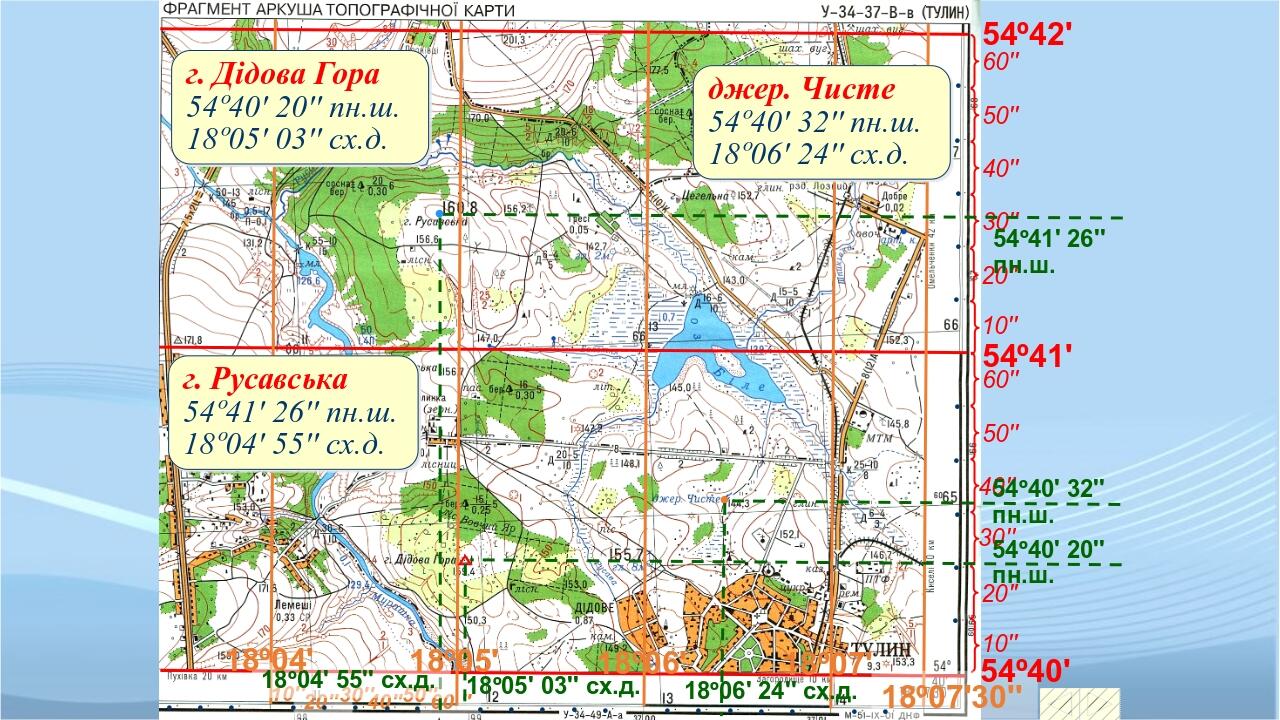 Презентація з географії 11 клас Географічні та прямокутні координати Вимірювання на
