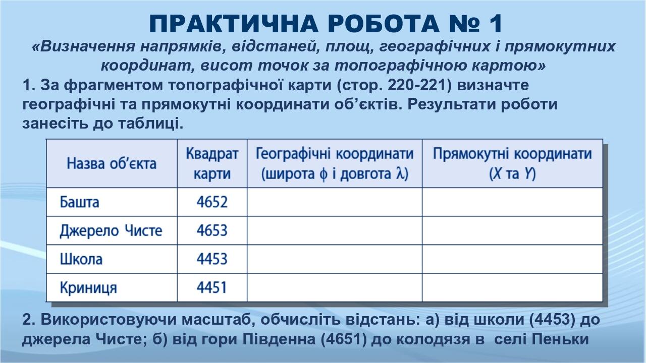 Презентація з географії 11 клас Географічні та прямокутні координати Вимірювання на