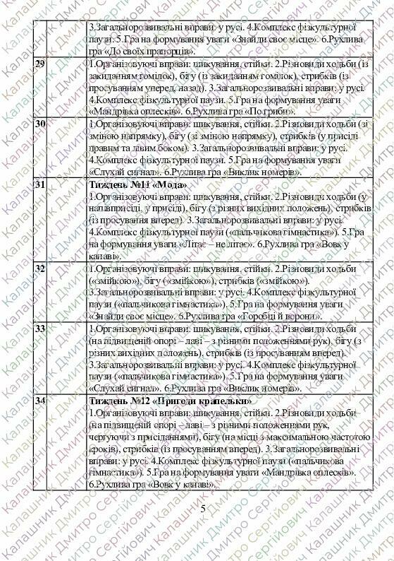 КАЛЕНДАРНО ТЕМАТИЧНИЙ ПЛАН З ФІЗИЧНОЇ КУЛЬТУРИ ДЛЯ 1 КЛАСУ НУШ за Шияном Робоча програма