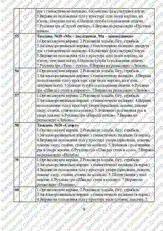 КАЛЕНДАРНО ТЕМАТИЧНИЙ ПЛАН З ФІЗИЧНОЇ КУЛЬТУРИ ДЛЯ 1 КЛАСУ НУШ за Шияном Робоча програма