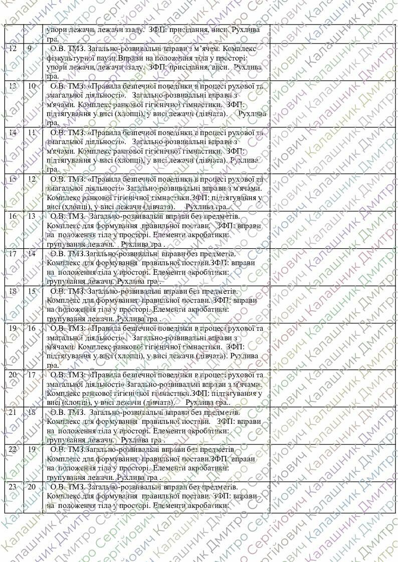 КАЛЕНДАРНО ТЕМАТИЧНИЙ ПЛАН З ФІЗИЧНОЇ КУЛЬТУРИ ДЛЯ 1 КЛАСУ НУШ за Савченко Робоча програма