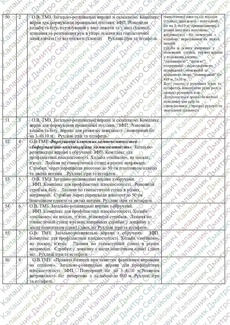 КАЛЕНДАРНО ТЕМАТИЧНИЙ ПЛАН З ФІЗИЧНОЇ КУЛЬТУРИ ДЛЯ 1 КЛАСУ НУШ за Савченко Робоча програма