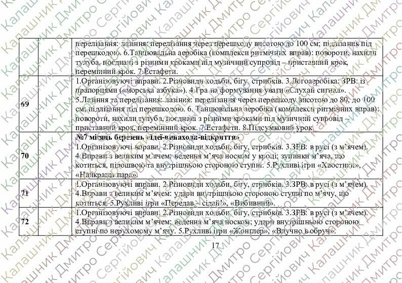 КАЛЕНДАРНО ТЕМАТИЧНИЙ ПЛАН З ФІЗИЧНОЇ КУЛЬТУРИ ДЛЯ 2 КЛАСУ НУШ за Шияном Робоча програма