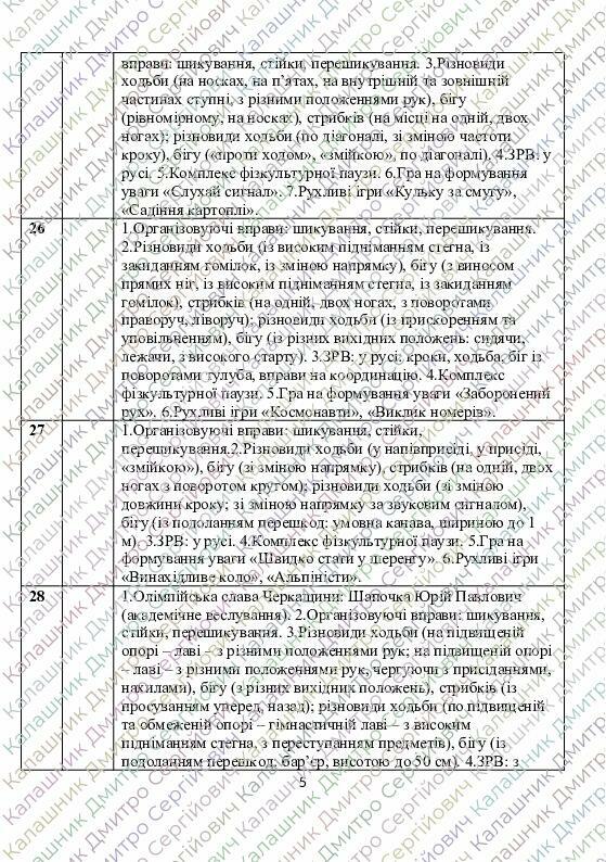 КАЛЕНДАРНО ТЕМАТИЧНИЙ ПЛАН З ФІЗИЧНОЇ КУЛЬТУРИ ДЛЯ 4 КЛАСУ НУШ за ШИЯНОМ Робоча програма
