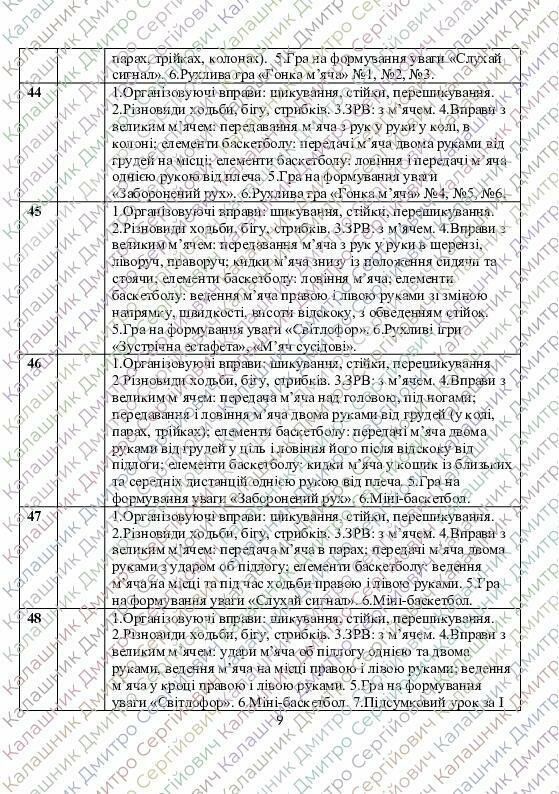 КАЛЕНДАРНО ТЕМАТИЧНИЙ ПЛАН З ФІЗИЧНОЇ КУЛЬТУРИ ДЛЯ 4 КЛАСУ НУШ за ШИЯНОМ Робоча програма