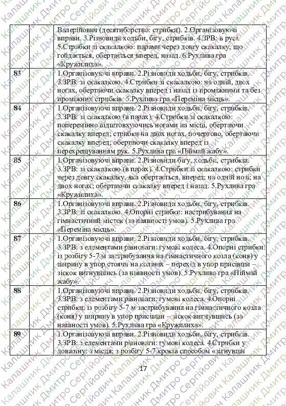 КАЛЕНДАРНО ТЕМАТИЧНИЙ ПЛАН З ФІЗИЧНОЇ КУЛЬТУРИ ДЛЯ 4 КЛАСУ НУШ за ШИЯНОМ Робоча програма