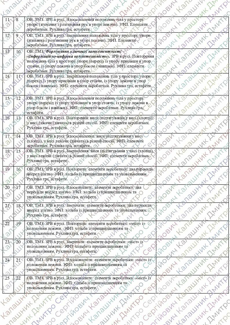 КАЛЕНДАРНО ТЕМАТИЧНИЙ ПЛАН З ФІЗИЧНОЇ КУЛЬТУРИ ДЛЯ 4 КЛАСУ НУШ за Савченко Робоча програма