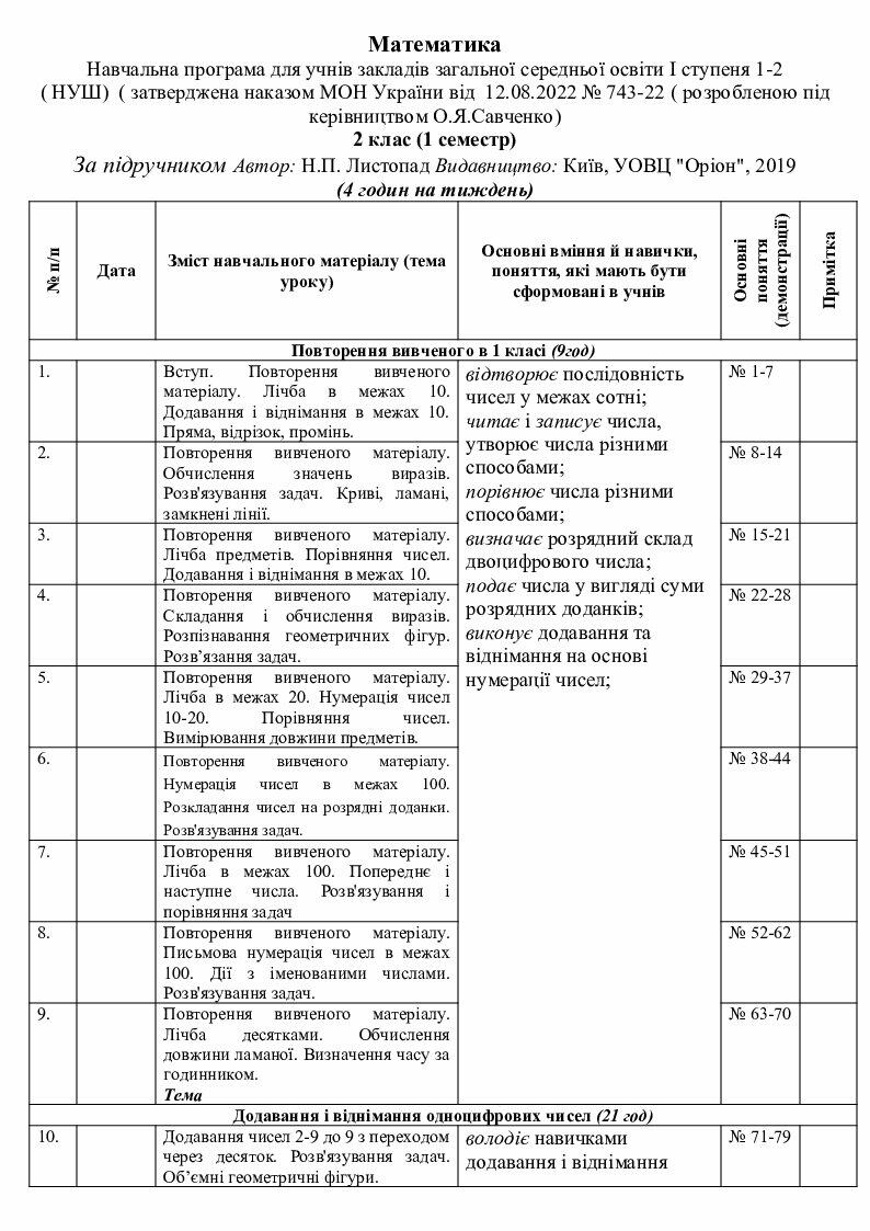 Календарне планування з математики з очікуваними результатами КТП