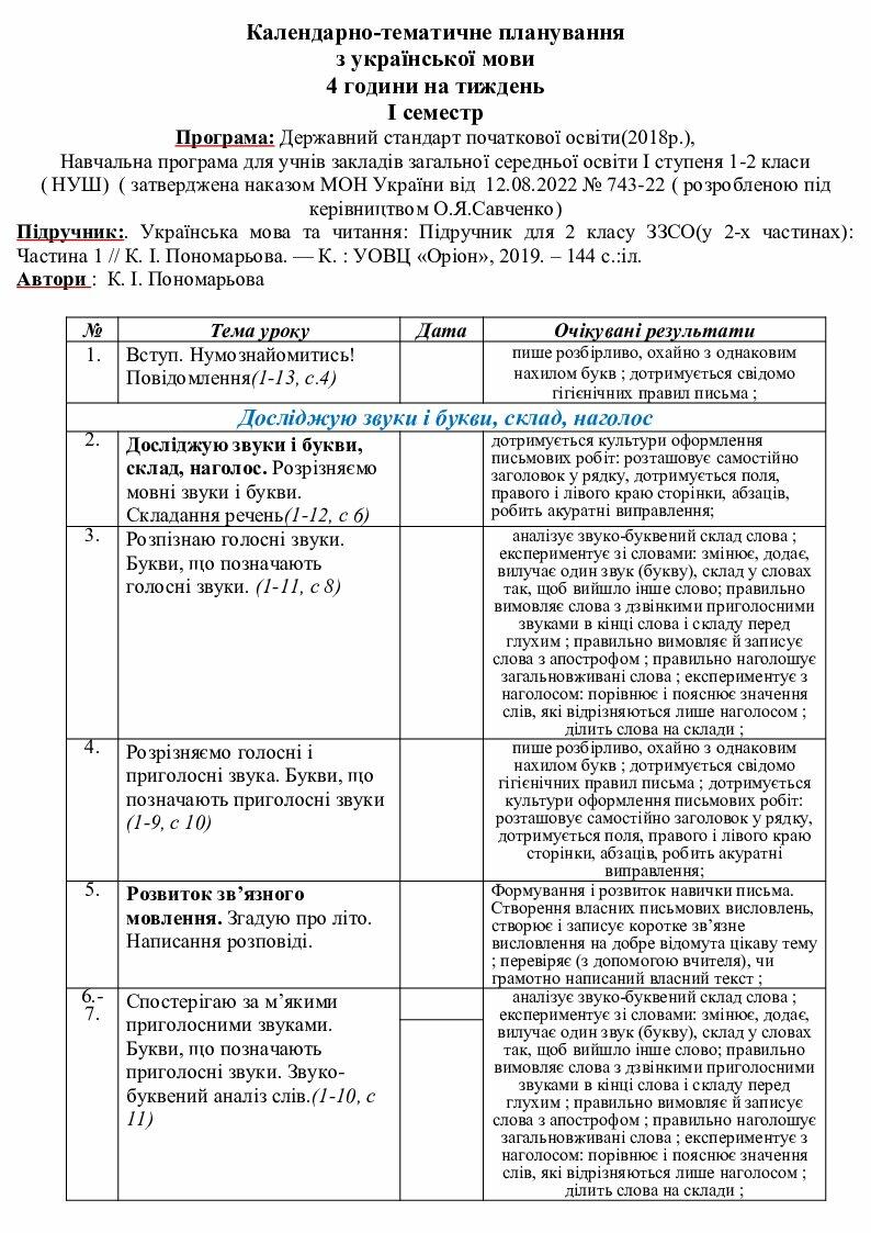 Календарне планування з української мови 2 клас КТП Українська мова