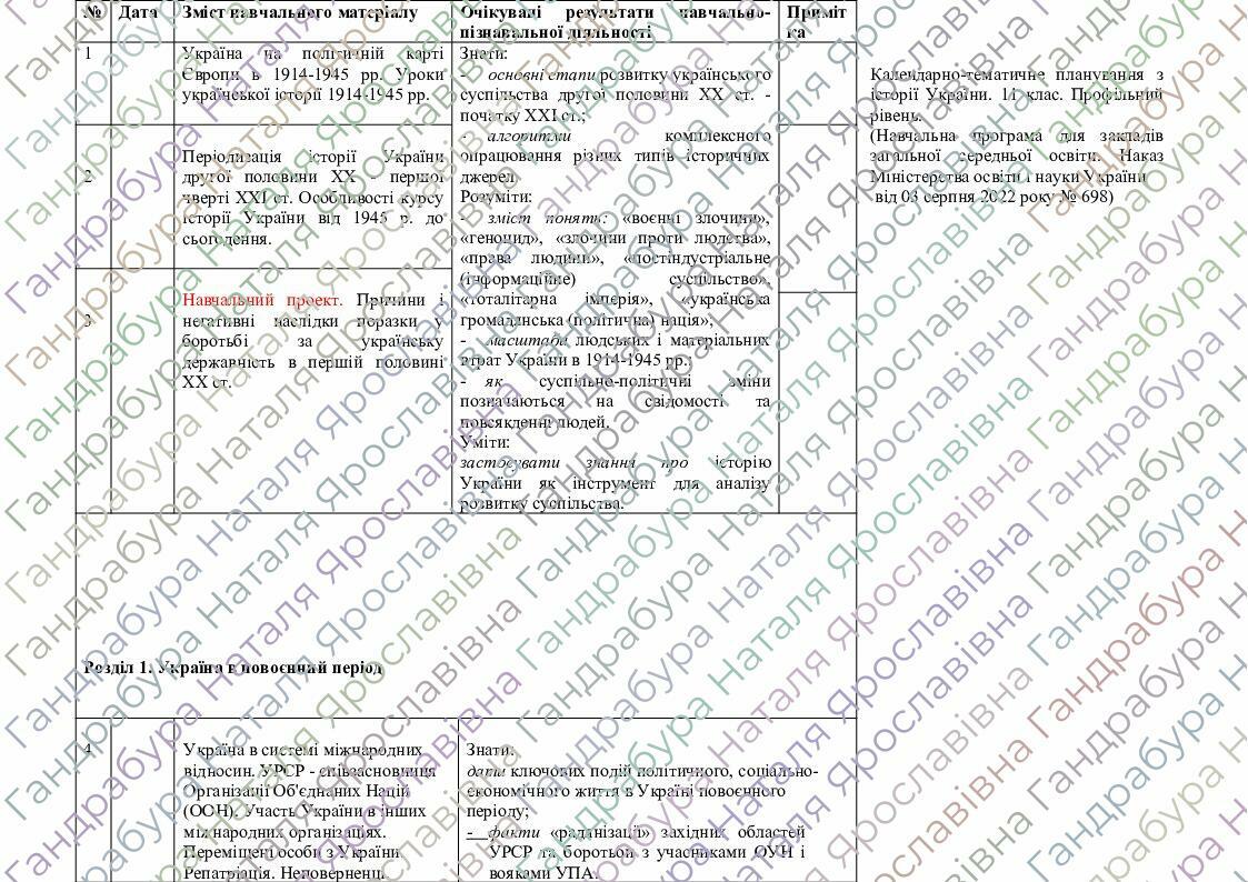 Календарно тематичне планування з історії України 11 клас Профільний