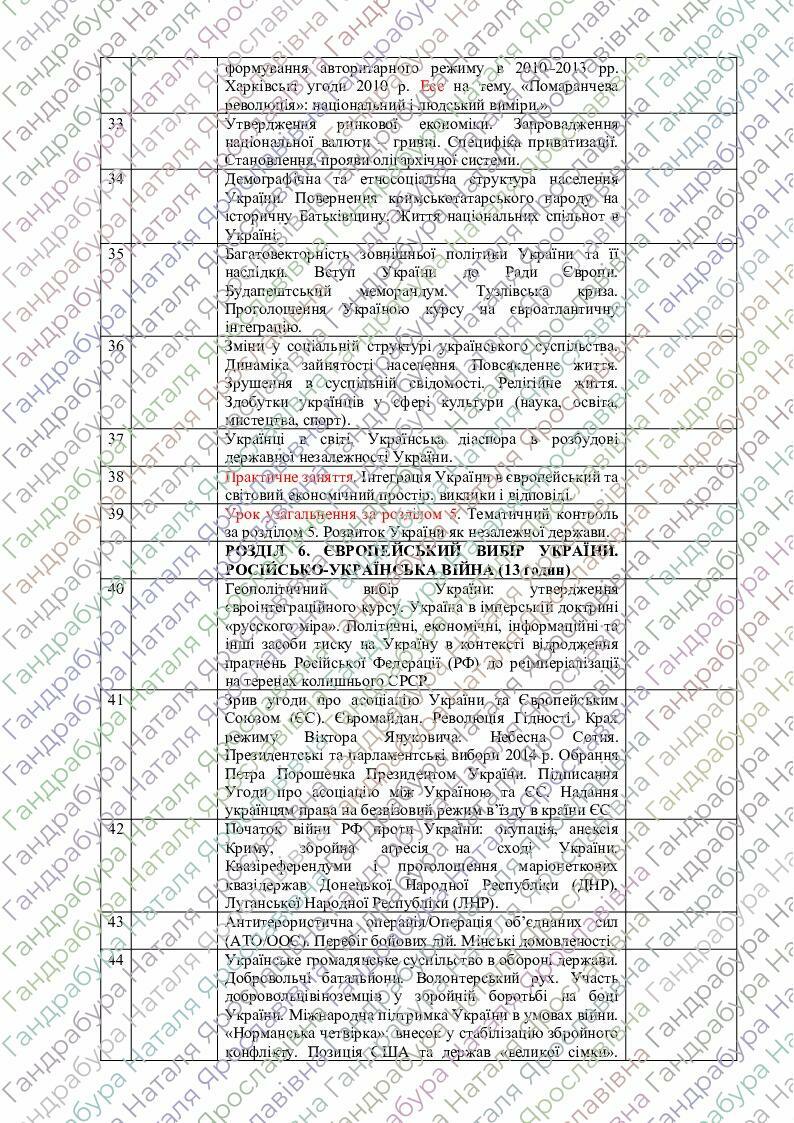 Календарно тематичне планування з історії України 11 клас Рівень стандарту 52 години 2022
