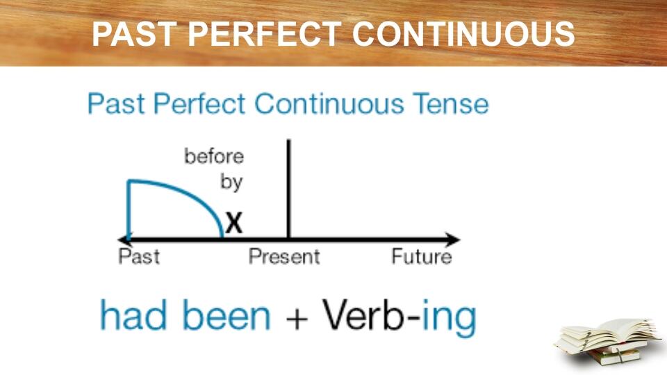 Past Perfect Continuous - Минулий доконаний тривалий час | Презентація. Англійська мова