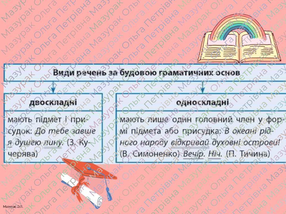 Речення прості й складні. Односкладні та двоскладні речення 8 клас ...
