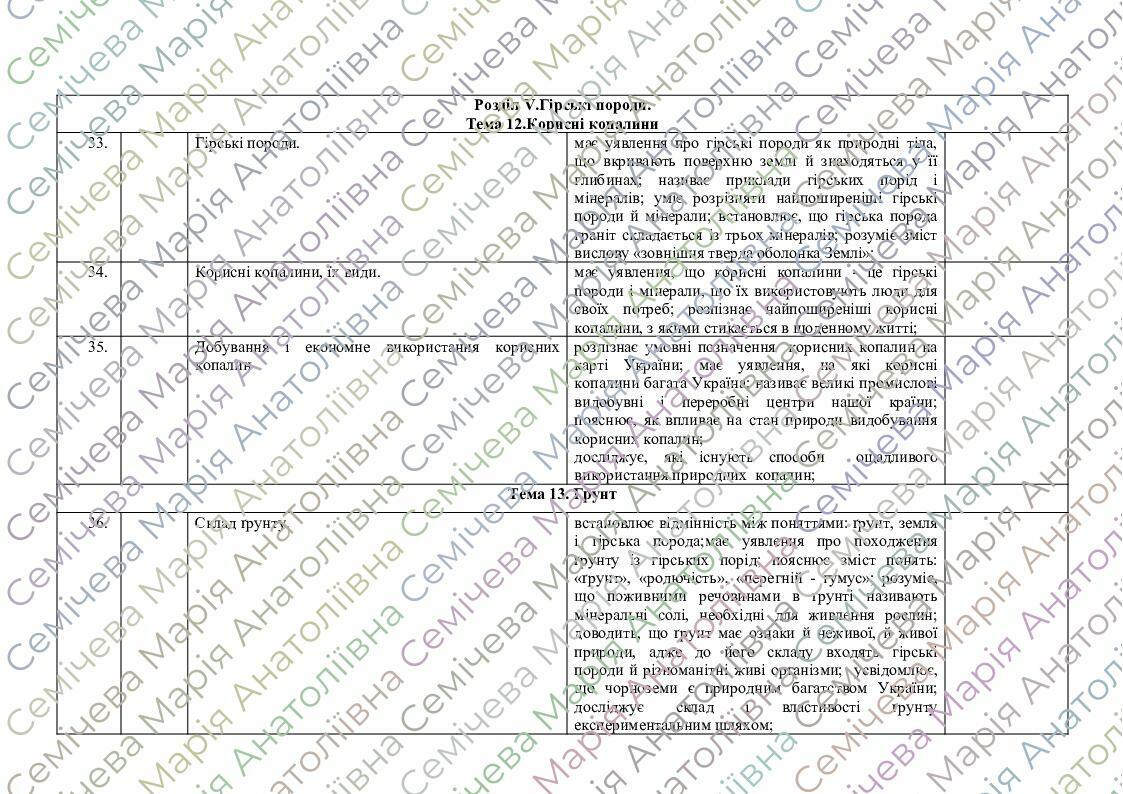 Календарно тематичне планування 3 клас І семестр НУШ за програмою О Я Савченко з очікуваними