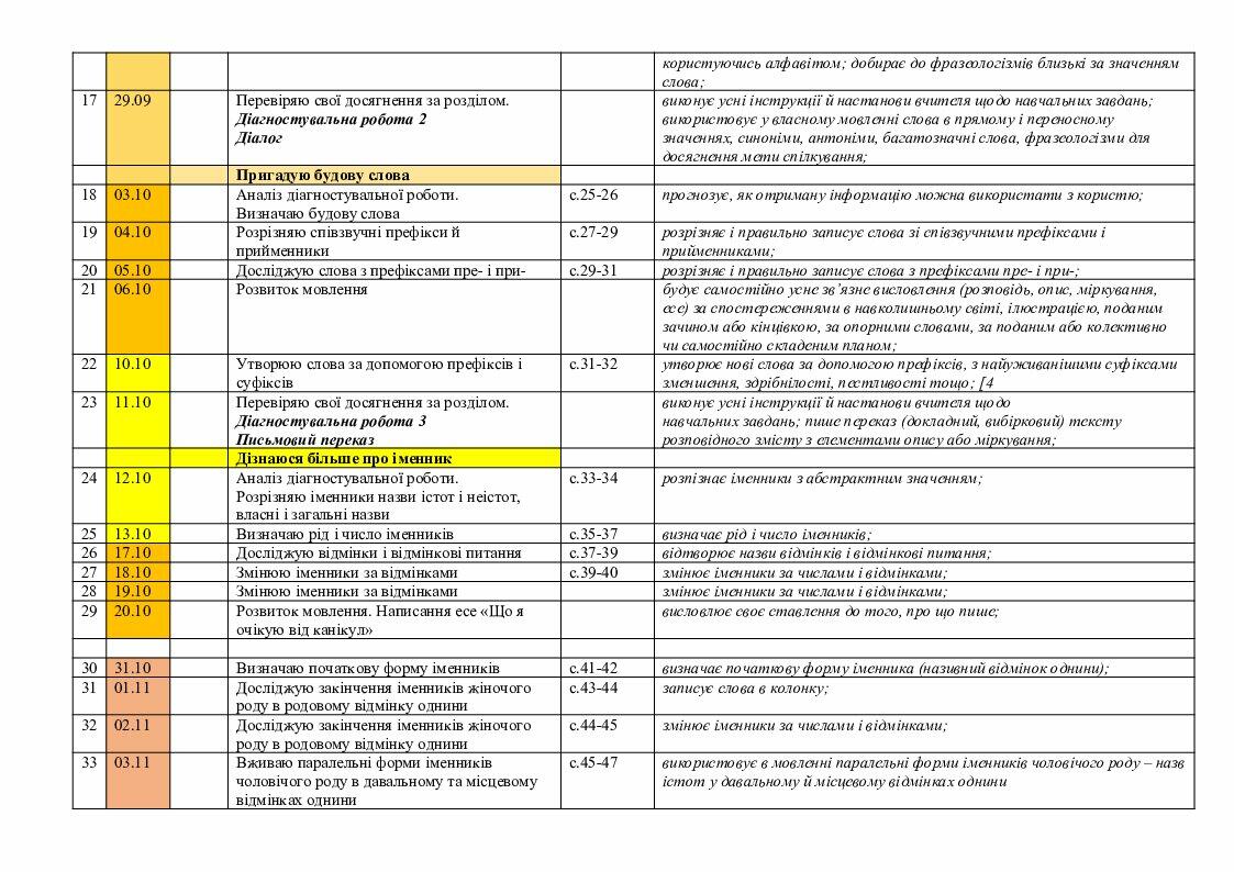 Календарне планування уроків української мови у 4 класі КТП