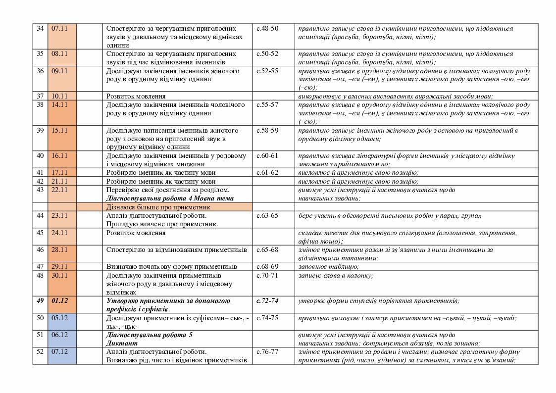 Календарне планування уроків української мови у 4 класі КТП